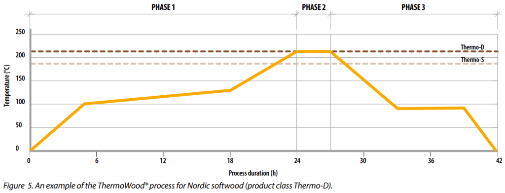 HJT-Holz | Production Process